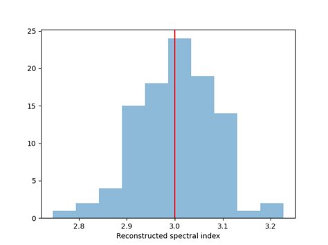 1d Spectrum Simulation — Gammapy V1 3