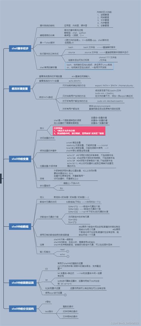c程序解决鸡兔同笼与数组排序问题 csdn博客