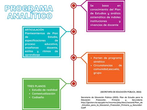 Programa Analítico Formadocente
