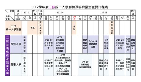 112學年度二技統一入學測驗及聯合招生重要日程表