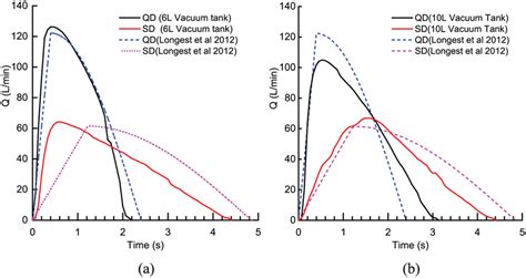 The Qd And Sd Waveforms Obtained From The Experiment Download