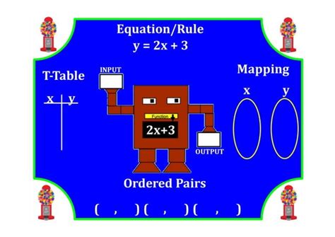 m8 lesson 4 1 function representations ppt