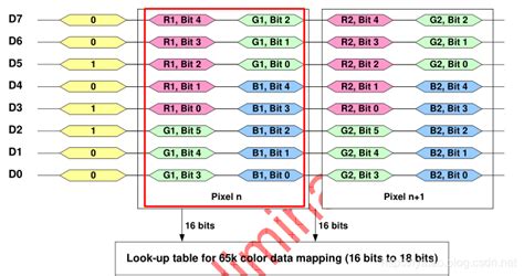 Stm32hal库使用spi驱动144寸tftlcd144寸tft液晶显示屏原理图 Csdn博客