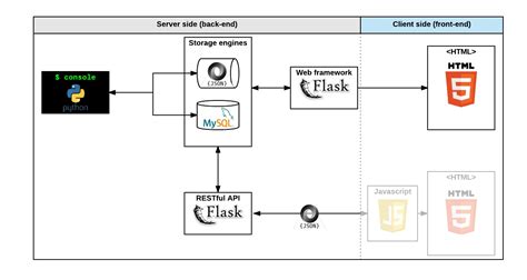 Github Bchen528airbnbclonev3 Created A Restful Api Exposed