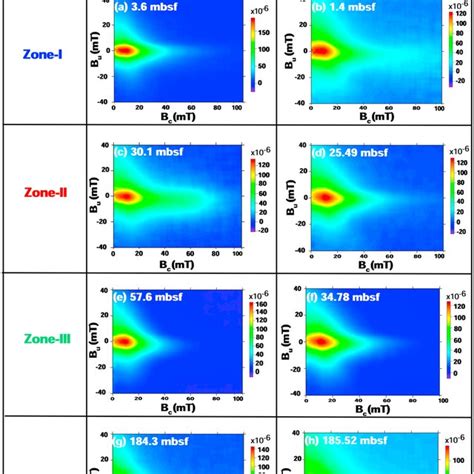 Representative First Order Reversal Curve Diagrams For The Four