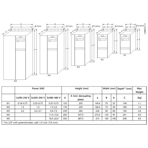 Частотный преобразователь Danfoss VLT Micro Drive FC 51 3х380В 15кВт