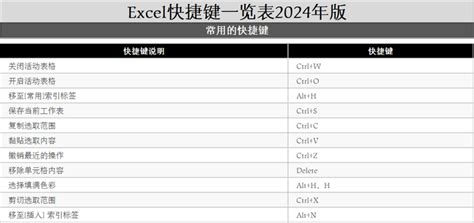 必须收藏！excel快捷键一览表2024版最新整理！ 知乎