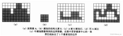 形态学 边界提取 Csdn博客