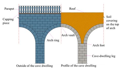 Roman Arch Diagram