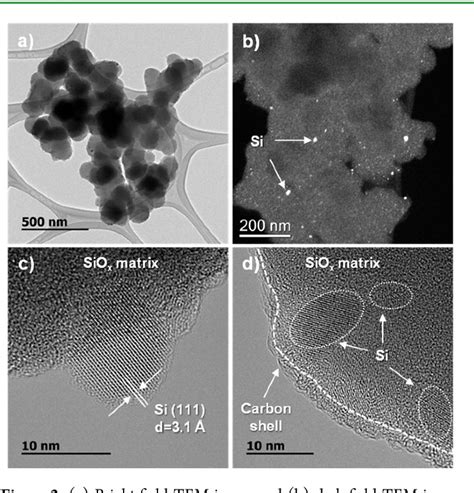 Figure 2 From Hydrogen Silsequioxane Derived Si Sio X Nanospheres For