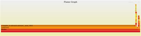 Poor Performance Of Compilerrt Udivmod From Zig Cc Compilerrt · Issue 1101 · Actonlang