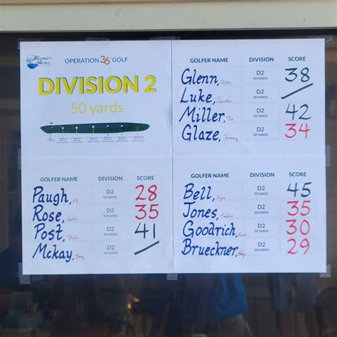 Nick Isom Nickisomgolf • Instagram Photos And Videos