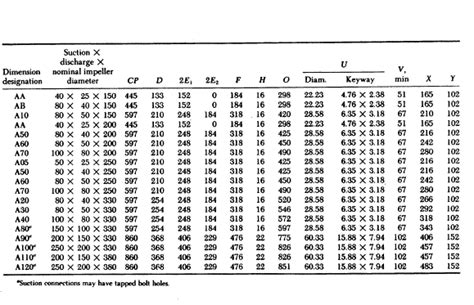 ANSI Dimensions Metric Mc Nally Institute