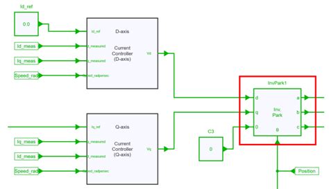 Pmsm Inverter Drive Technical Resources