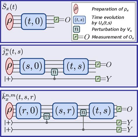Figure 2 From Quantum Computation Of Molecular Structure Using Data From Challenging To