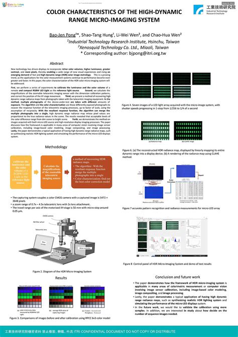 Color Characteristics Of The High Dynamic Range Micro Imaging System