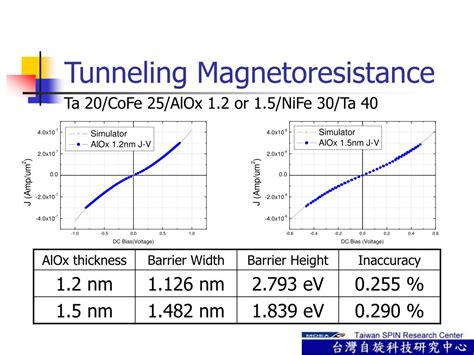 PPT Properties And Fabricating Technique Of Tunneling Magnetoresistance PowerPoint