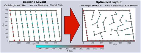 Wind Farm Layout Optimization ‒ Wire ‐ Epfl