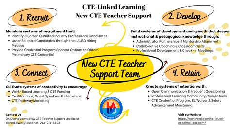 New Cte Teachers Cte Cte Linked Learning