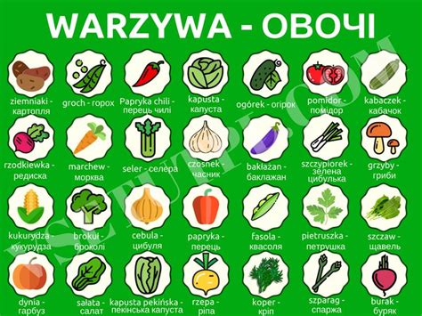 Урок польської мови №8 Polish Language Polish Words Poland Language