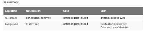 Java Clicking On Notification Doesnt Open Mentioned Activity Stack