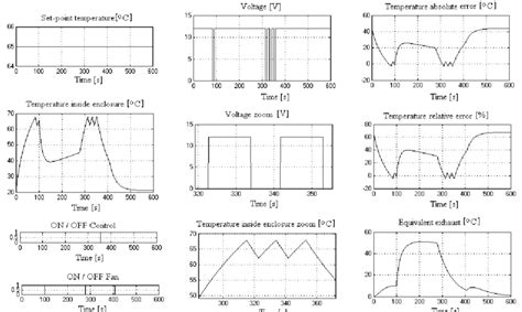 The Results For A Hysteresis Controller Download Scientific Diagram