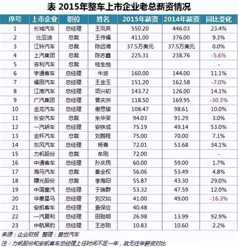 年薪550万，在一家车企干了30多年，铁娘子为何要跳槽？搜狐汽车搜狐网