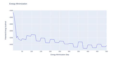 Amber Protein Md Setup Tutorial Bioexcel Building Blocks