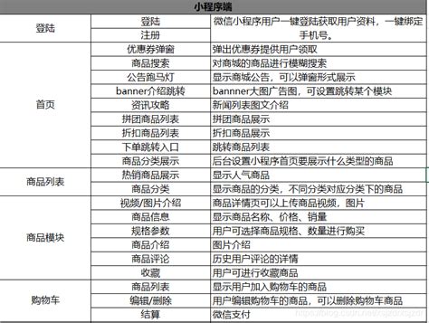 商城小程序功能需求java小程序商城需求书 Csdn博客