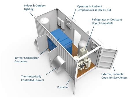 Containerized Equipment Rooms Mobile Engineered Solutions ACAS