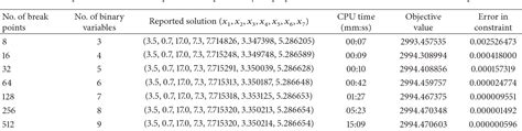 Figure 1 From Design Optimization Of A Speed Reducer Using