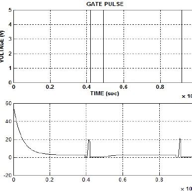 Simulation Results A DC Output Voltage B DC Output Current C Download Scientific