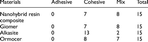 Fracture Modes Of Tested Materials Download Scientific Diagram