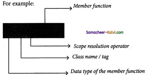 TN Board Th Computer Science Important Questions Chapter Classes And Objects Samacheer Kalvi