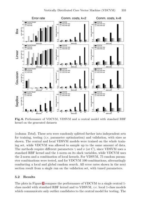 Anomaly Detection In Vertically Partitioned Data By Distributed Core