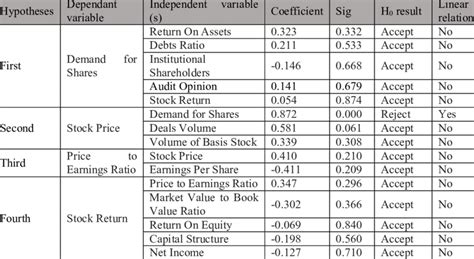 Pearson Correlation Coefficient Test Results Download Scientific Diagram