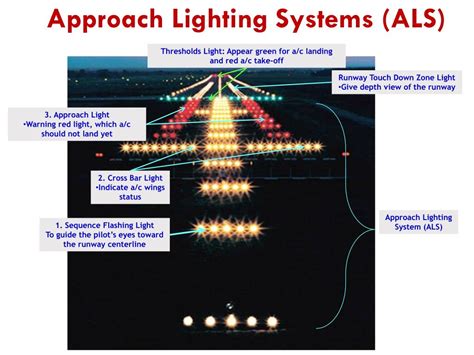 Approach Lighting System Friendlymine