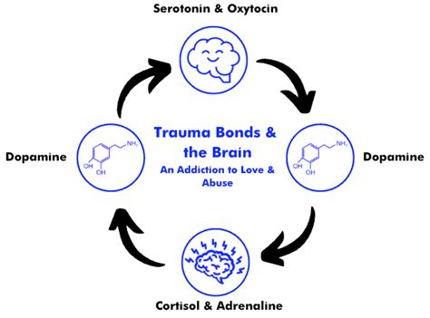 The Neuroscience Behind Trauma Getting Stored In The Body