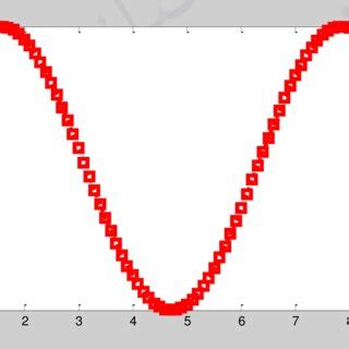 Definition Of Equatorial Coordinates System On The Sky Observer Is At