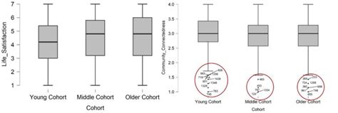 Running And Interpreting A One Way Anova In Jsap Exploring Diversity