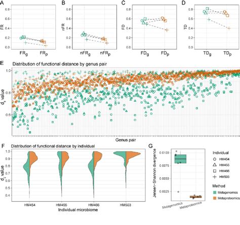 Redundancies Of Expressed Functions And Functional Potentials 2 A Download Scientific Diagram