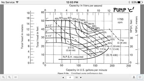 Solved Please Be Sure To Indicate The Source Ie Table Chegg Com
