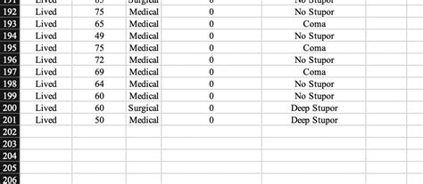 Solved 1 Build A Logistic Regression Model With Vital