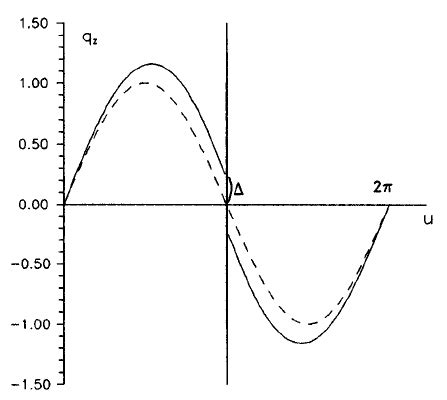 Splitting of separatrix under c Ͼ the projection of the phase space Download Scientific