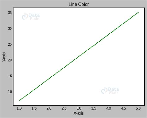 lines in matplotlib dataflair