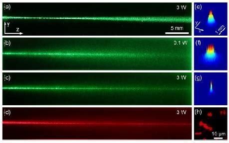 A Side View Of Normal Diffraction Of An Intense Laser Beam In