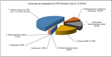 “Топлина” с най висока доходност сред универсалните пенсионни фондове