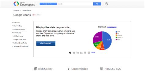 Top 10 Javascript Charting Libraries Creativedev