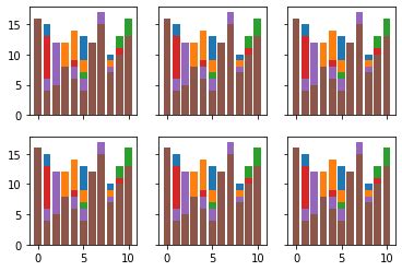 Python Why Are These Barplots On Top Of Each Other Stack Overflow