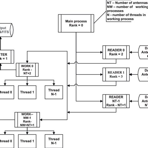 Structure Of Asc Correlator Multi Threaded Architecture Download